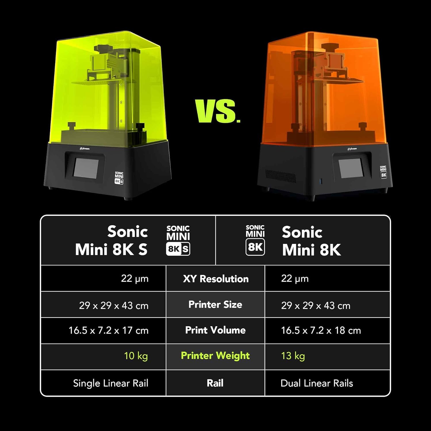 Phrozen Sonic Mini 8K S Resin 3D Printer - SKY HEIGHTS